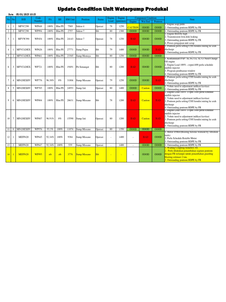 Dashboard Dewatering Pump | PDF | Internal Combustion Engine | Engine ...