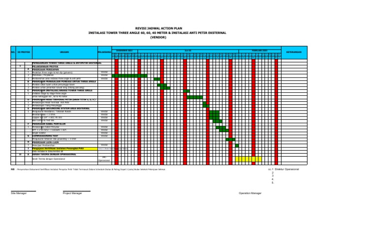 Revisi 4 Schedul Kerja Instalasi Three Angle & Anti Petir (Kaltara) | PDF