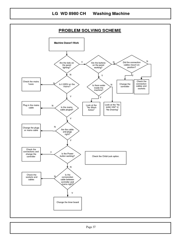 LG WD 8980 CH Washing Machine Troubleshooting Guide | PDF