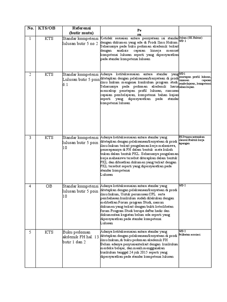 Notulen RTM 30maret 2022 | PDF | Karier & Perkembangan