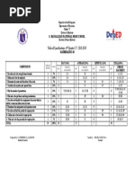 Table of Specifications in Mathematics | PDF | Decimal | Fraction ...