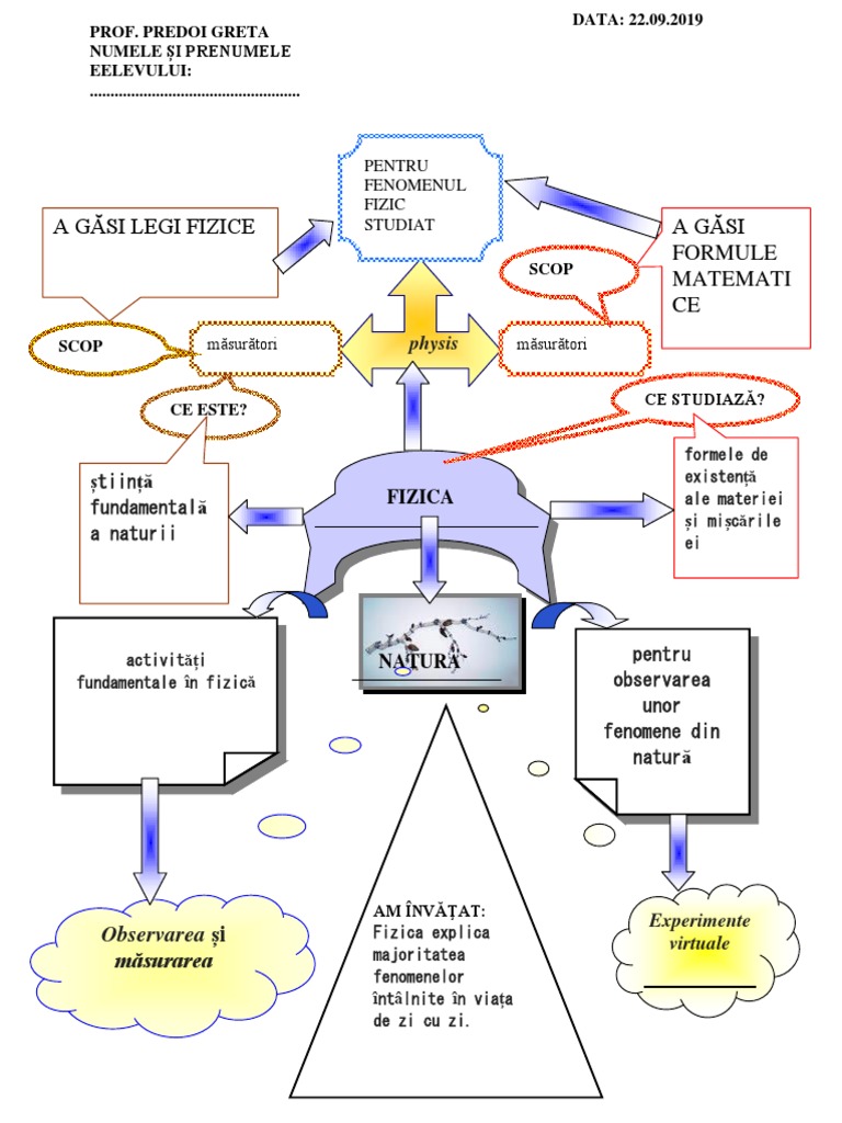 Harta Conceptuala Ce Este Fizica | PDF