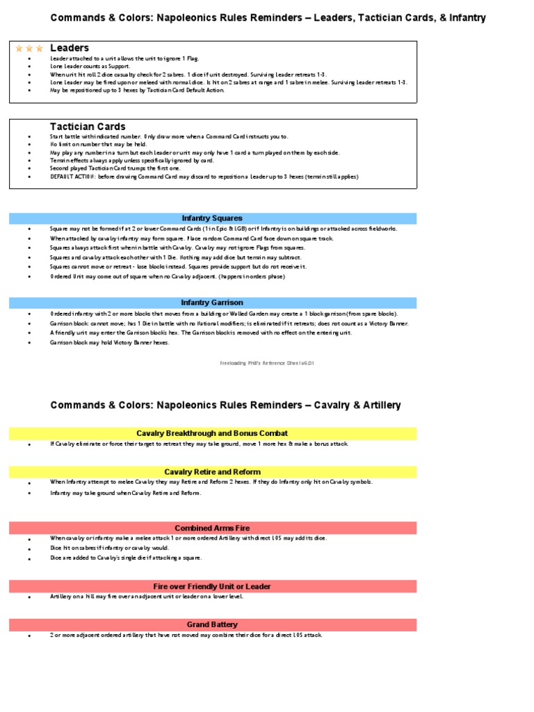 C&C Napoleonics Reference - Troops & Terrain 6.01 | PDF | Combined Arms ...