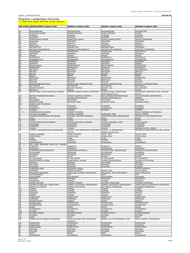 Landenlijst ISO-code | PDF