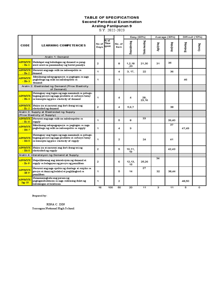 Periodical Test TOS | PDF