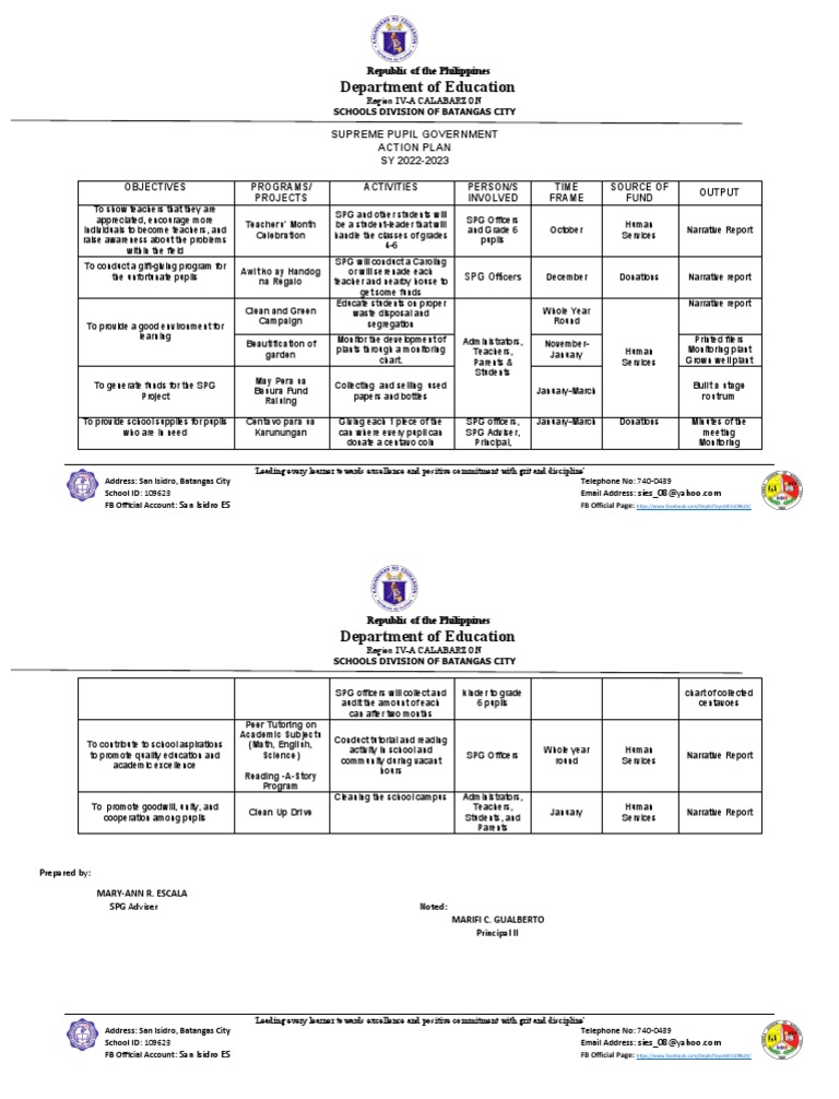 SPG Action Plan-2021-2022 | Download Free PDF | Cognition | Teaching