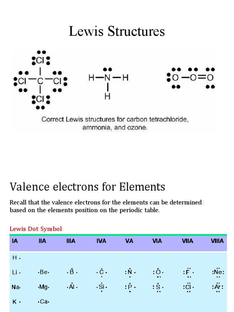 Valence Electrons For Elements | PDF | Chemical Bond | Valence (Chemistry)