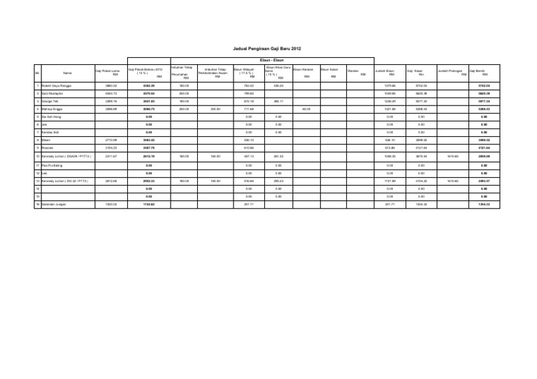 Jadual Pengiraan Gaji Baru 2012 | PDF
