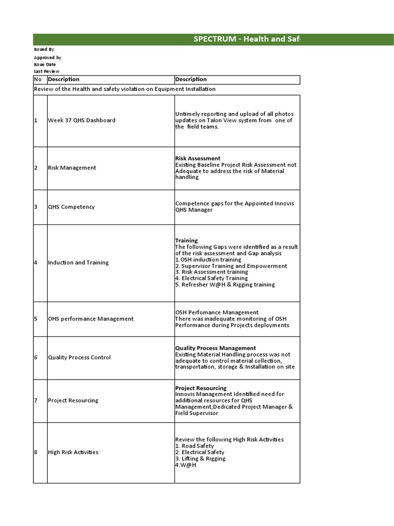 Spectrum Health and Safety Action Plan | PDF | Occupational Safety And ...