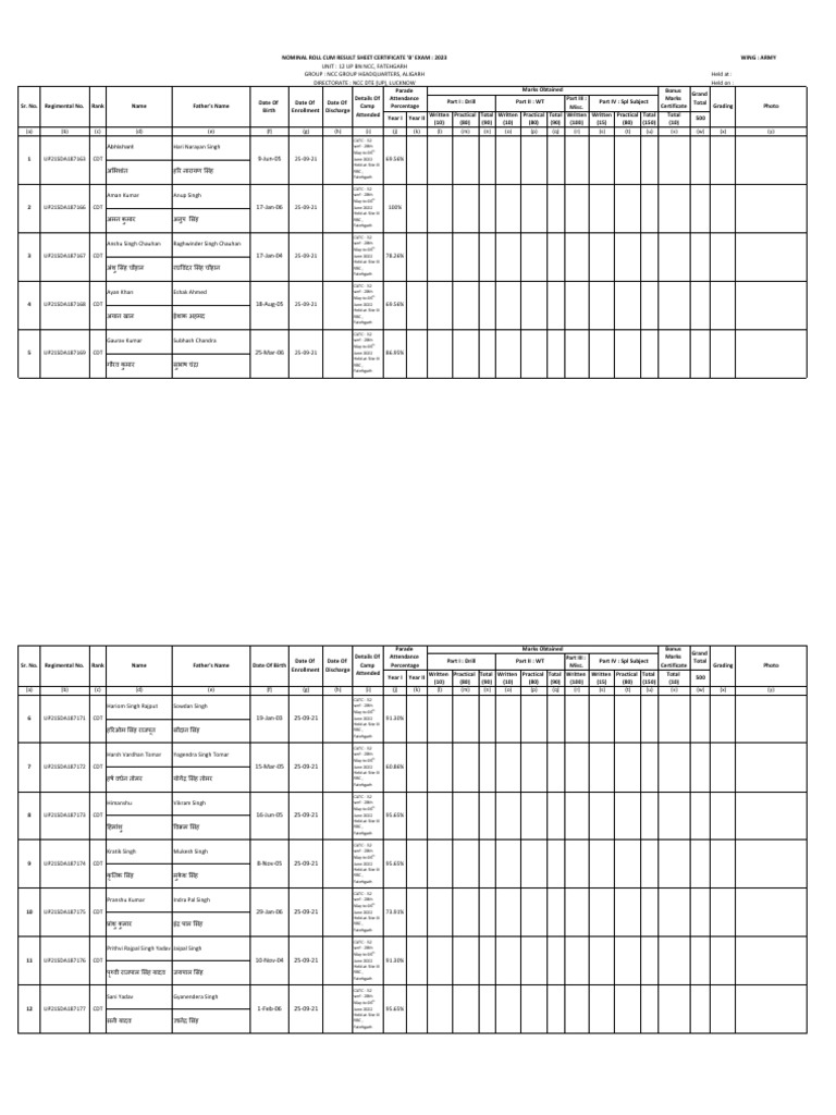 B Certificate Nominal Role 22-23 | PDF | Military Education And ...