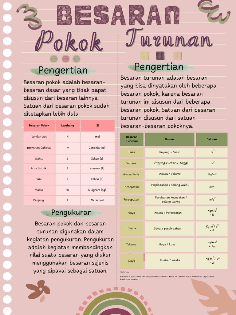 Besaran Pokok Dan Turunan | PDF