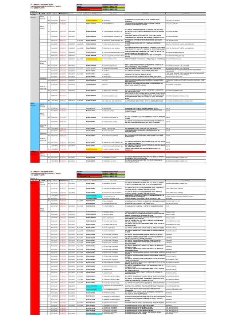 Data Produksi Per 02 Januari 2023 | PDF | Manufactured Goods ...
