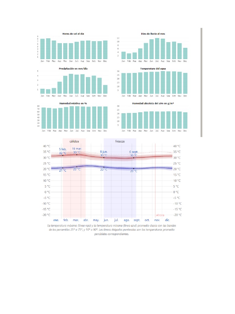 ANALISIS DE TERRENO - Pub 3 | PDF | Precipitación | Azimut