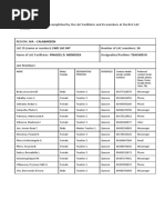 [TEMPLATE] Annex A_RFSPP - DBM-DepEd JC 01, s.2025_Form No. 2-B | PDF