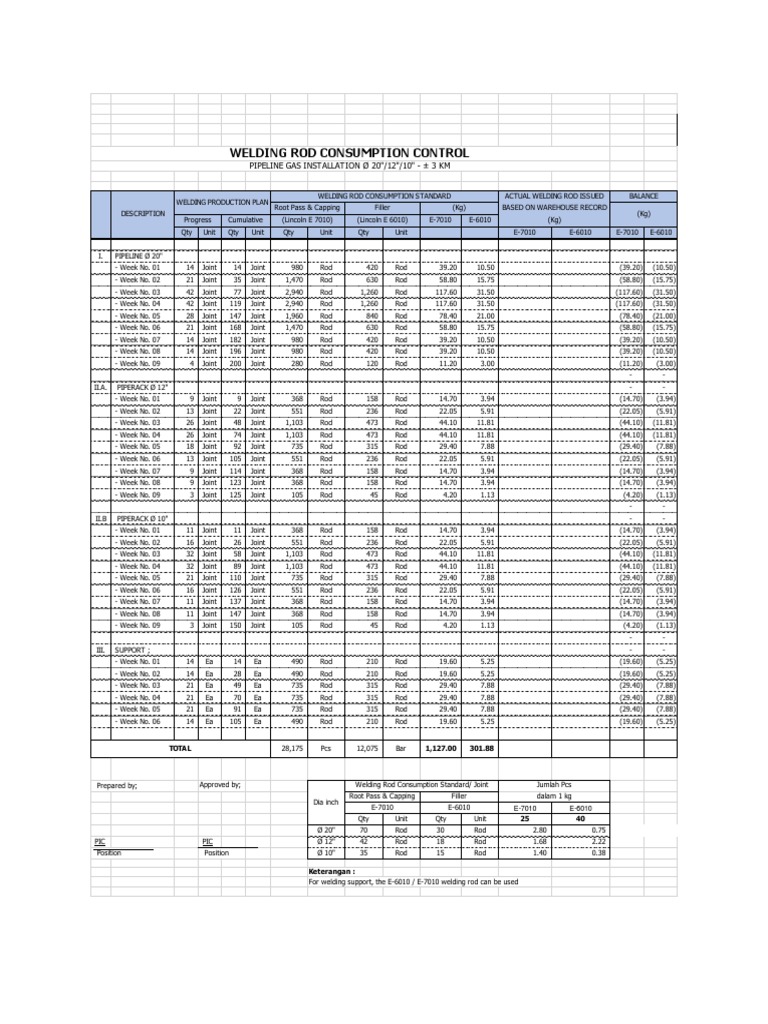 Welding Rod Consumption Control Template | PDF | Mechanical Engineering ...