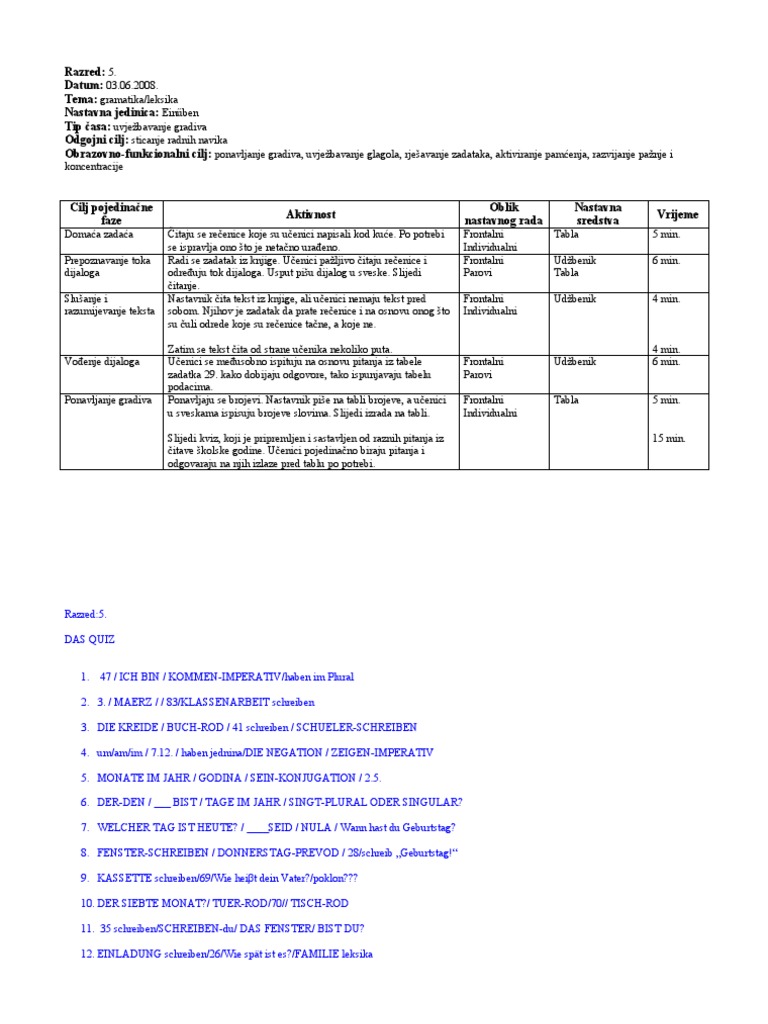 Razred: Datum: Tema: Nastavna Jedinica: Tip Časa: Odgojni Cilj ...