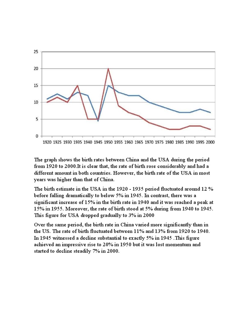 A Comparison of Birth Rate Trends in China and the United States from ...