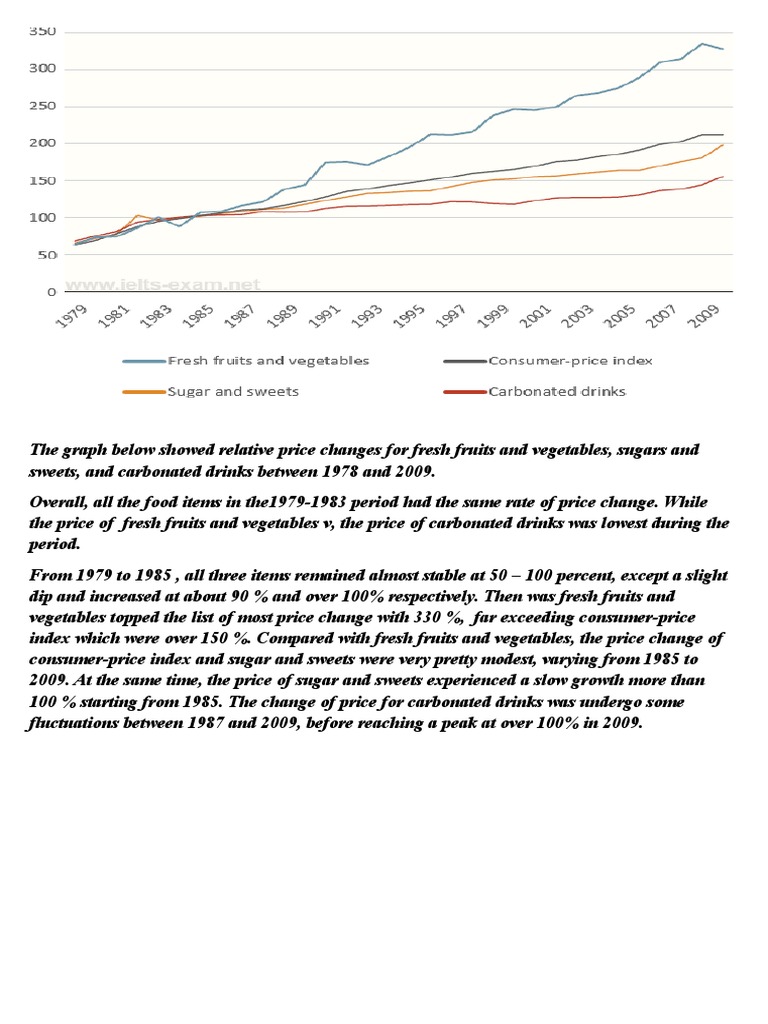 Writing Line Graph VÍ D 2 | PDF