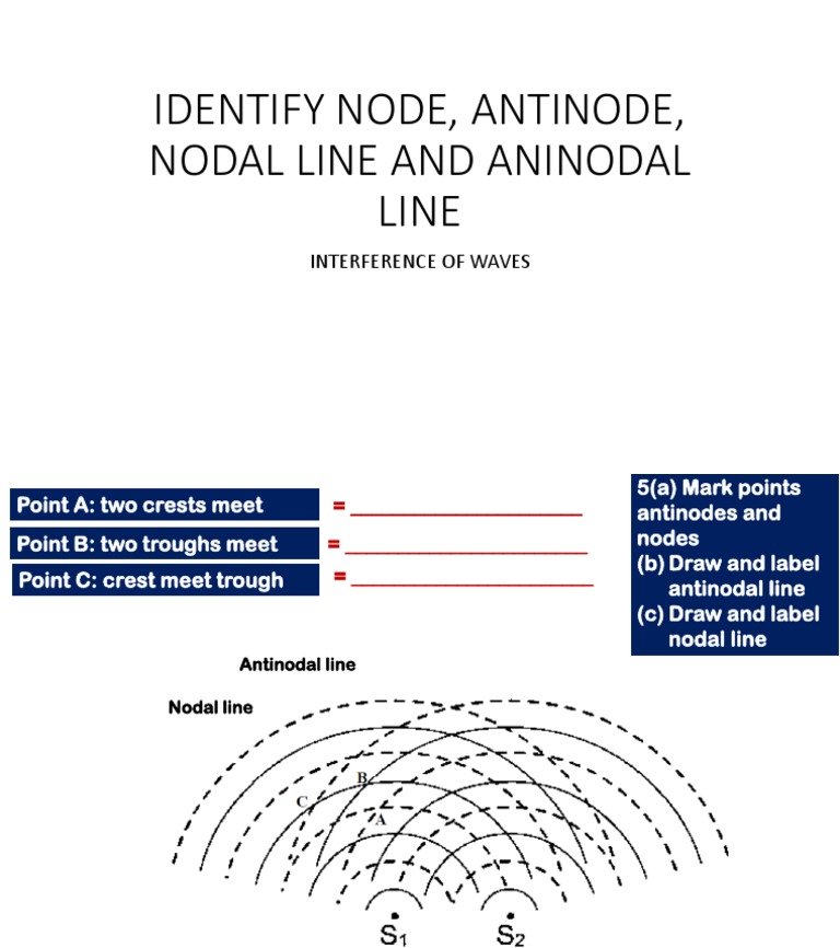 Identify Node, Antinode, Nodal Line and | PDF