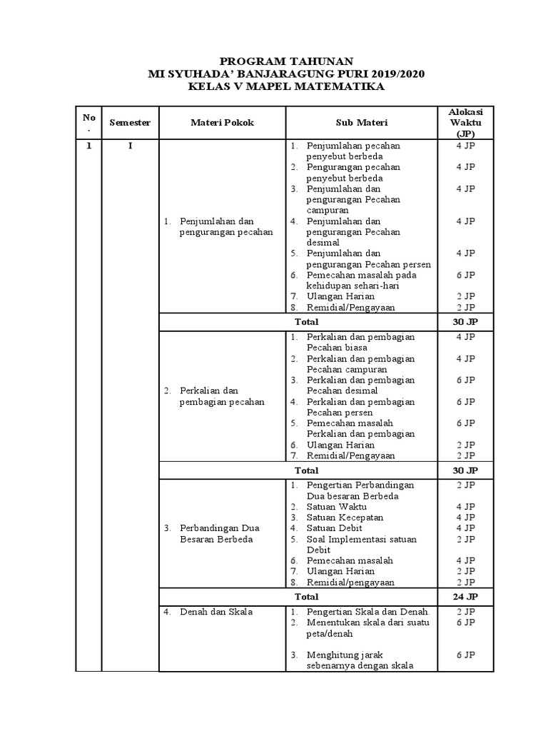 PROGRAM TAHUNAN Kelas 5 | PDF