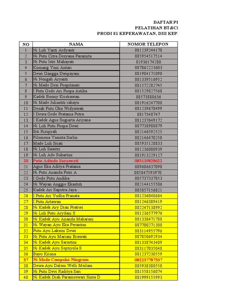 Daftar BTCLS 3-20 Januari 2022 REVISI Kelompok 10 | PDF