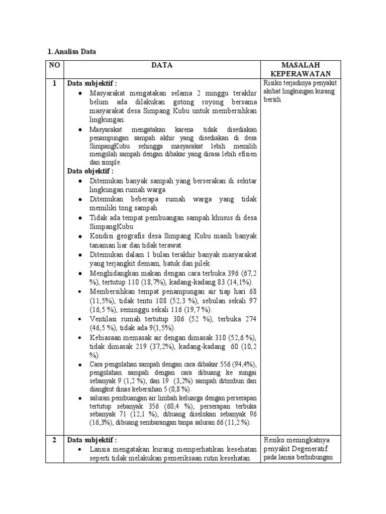 Analisa Data Komunitas | PDF