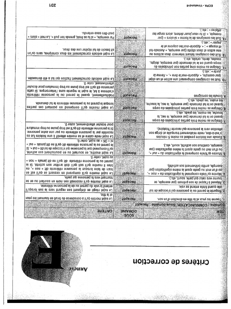 Vineland-II-critères Cotation Vineland2 | PDF