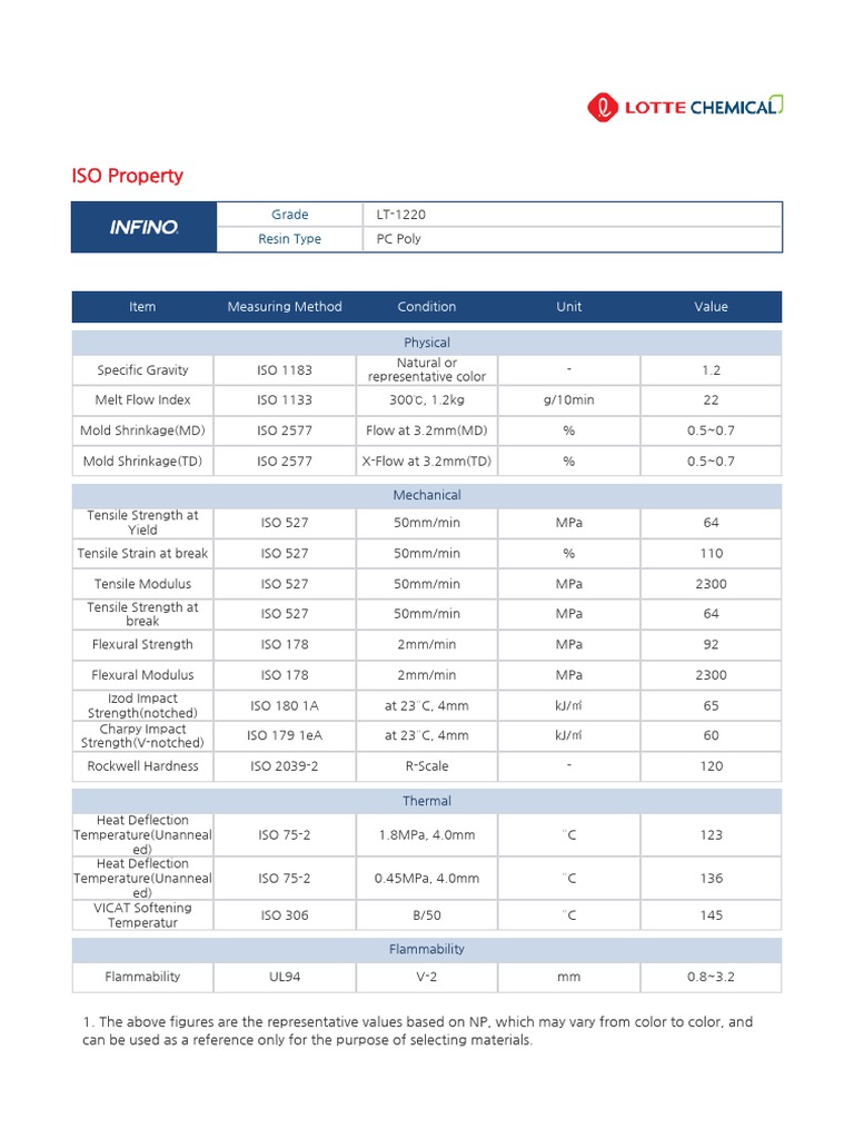 Infino LT1220 | PDF | Strength Of Materials | Pascal (Unit)