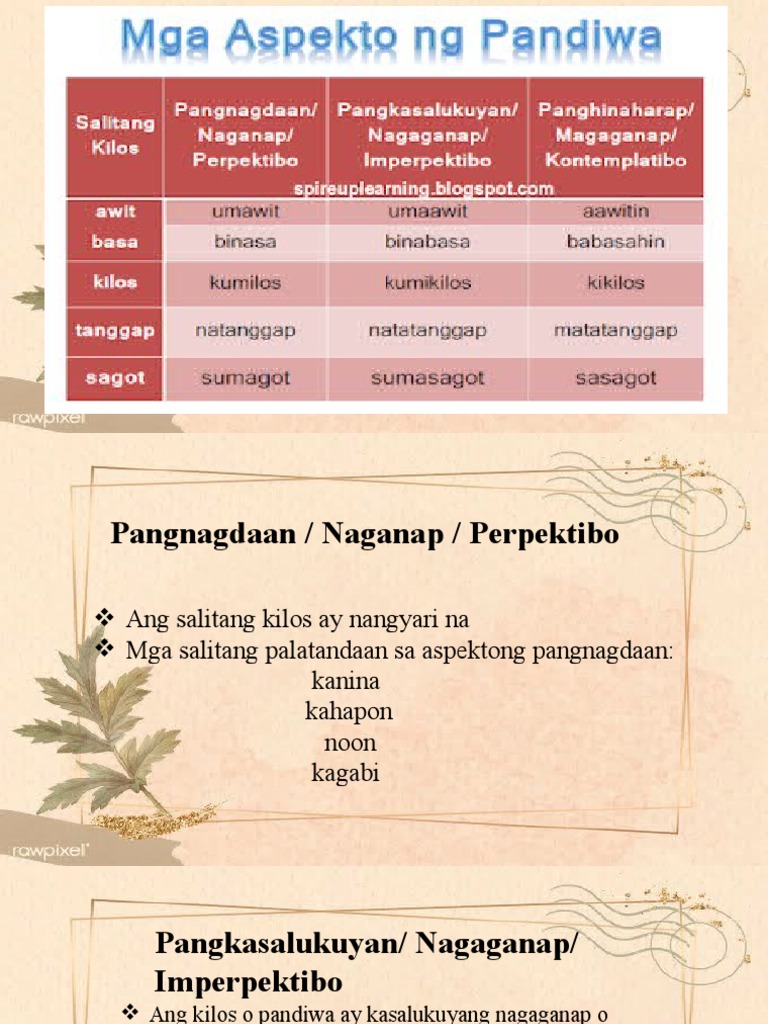 Aspeto NG Pandiwa | PDF