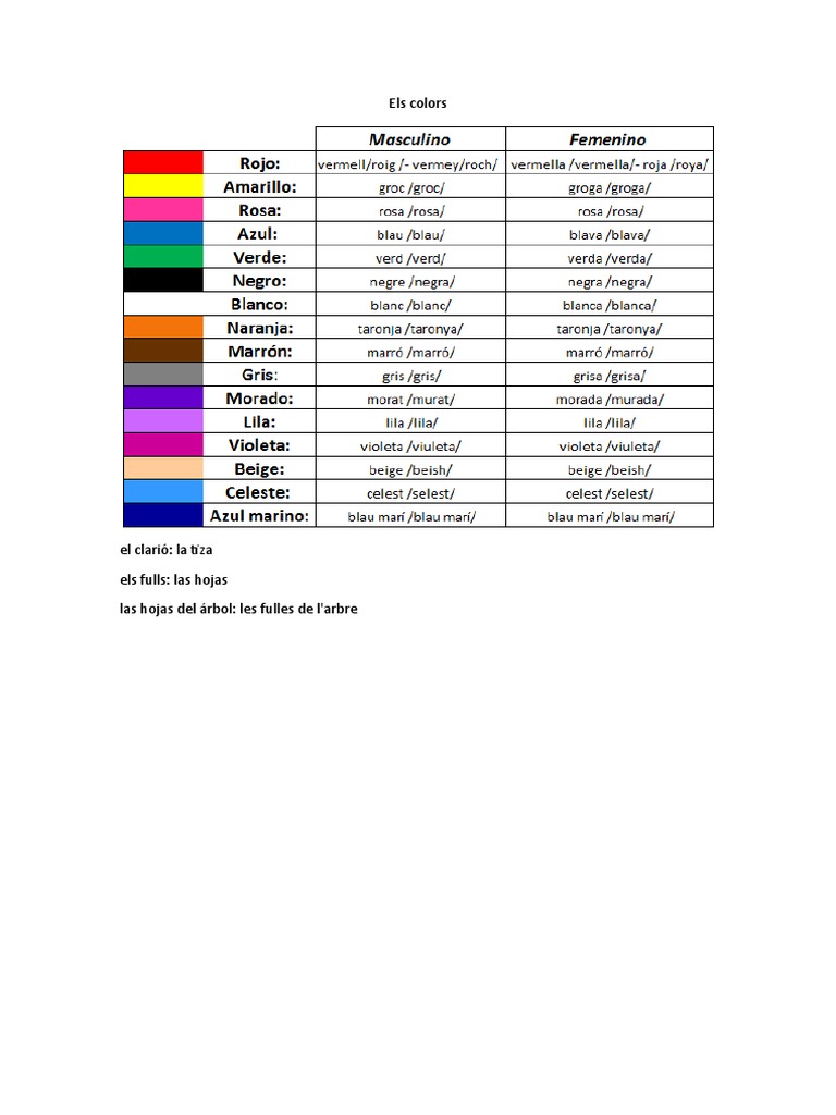 Els Colors | PDF