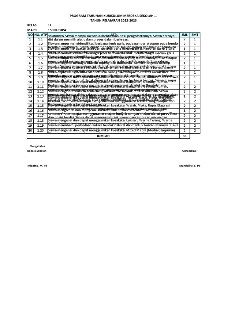 Prota-Prosem Seni Rupa | PDF