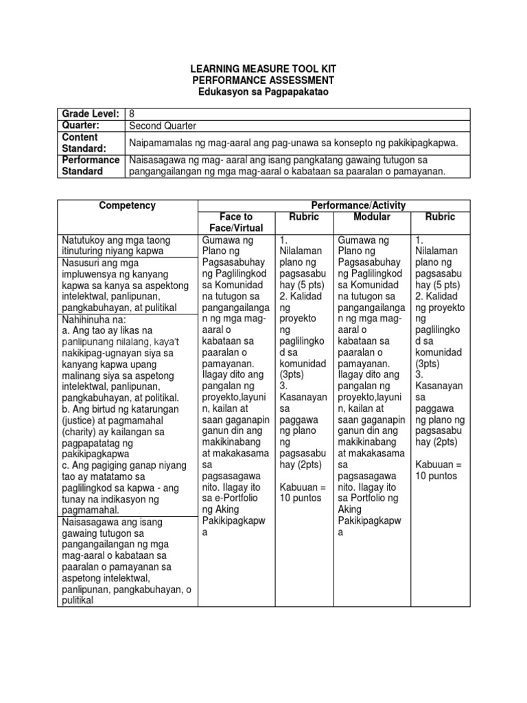 EsP G8 2nd QTR LMTK Performance Assessment | PDF