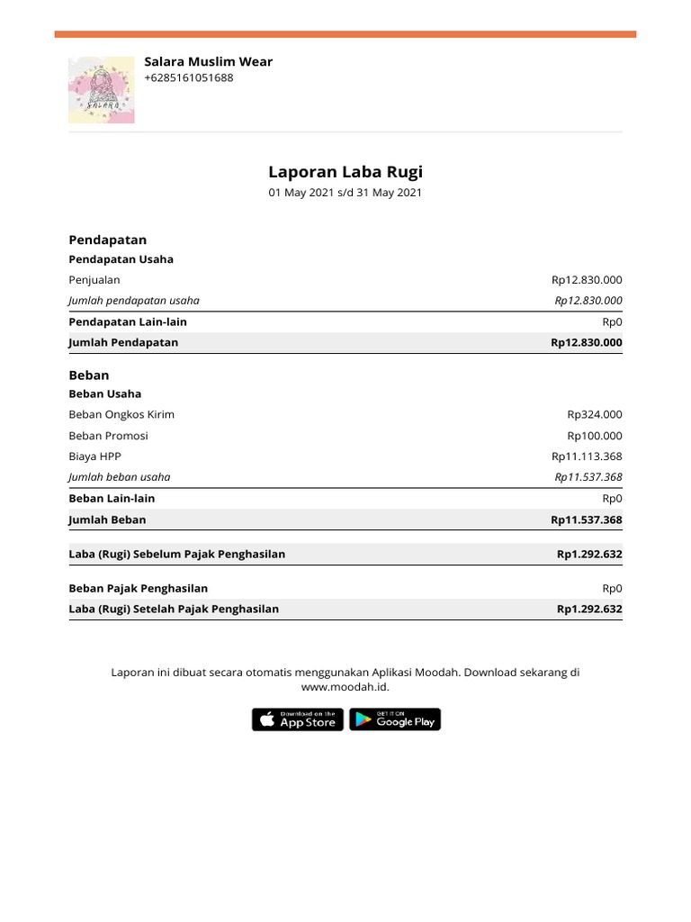 Laporan Laba Rugi | PDF