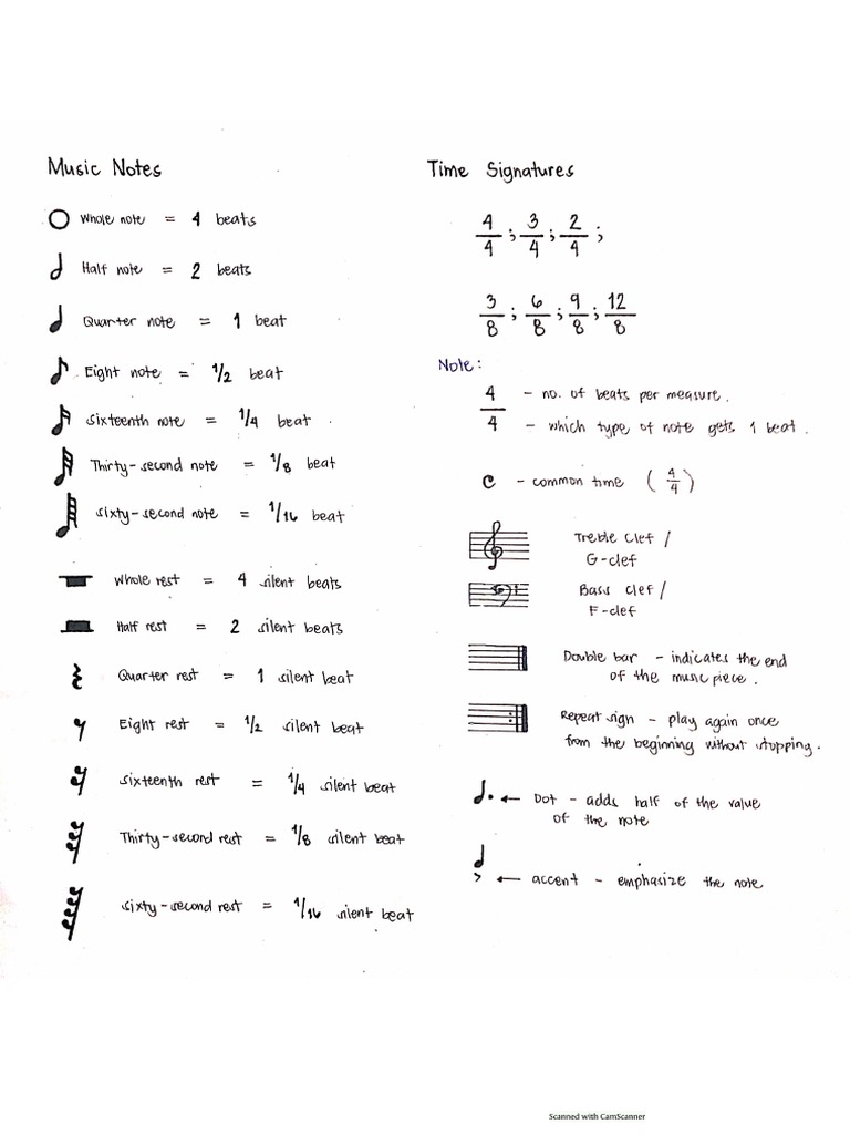 Music Notes Cheat | PDF