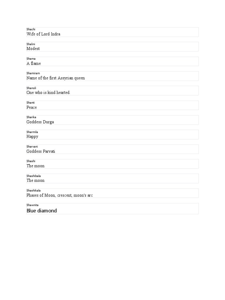 Hindu and Mythological Names List | PDF