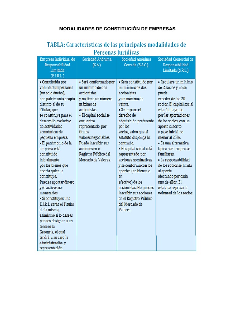 Modalidades de Constitución de Empresas | PDF | Justicia | Crimen y violencia