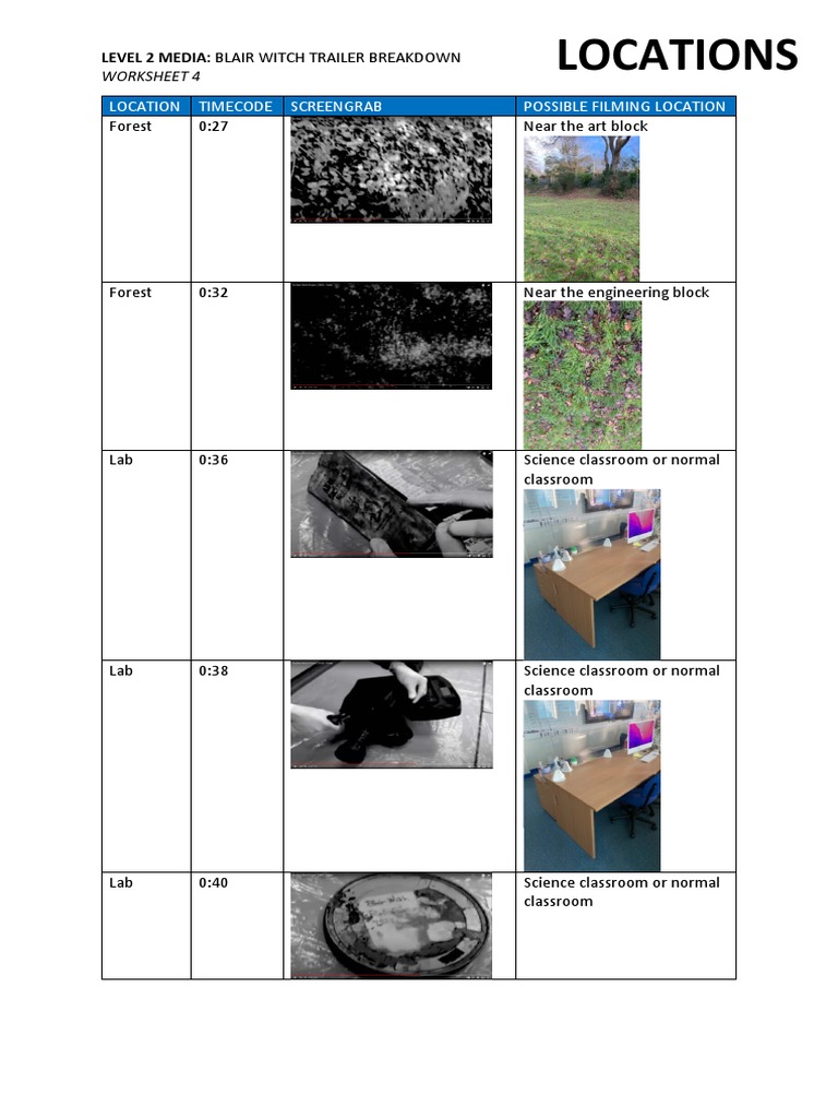 Location Sheet For Blair Witch Trailer | PDF