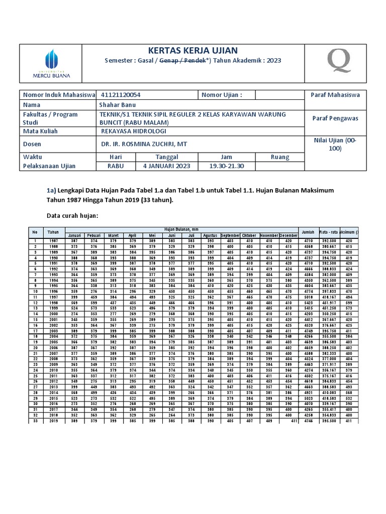 21 - 4112112054 - Shahar Banu - Uas Rekayasa Hidrologi | PDF