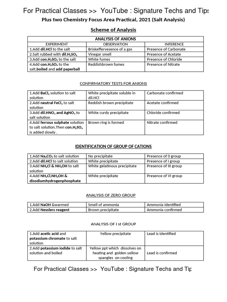YouTube: Salt Analysis Scheme & Cation/Anion Tests | PDF | Salt ...