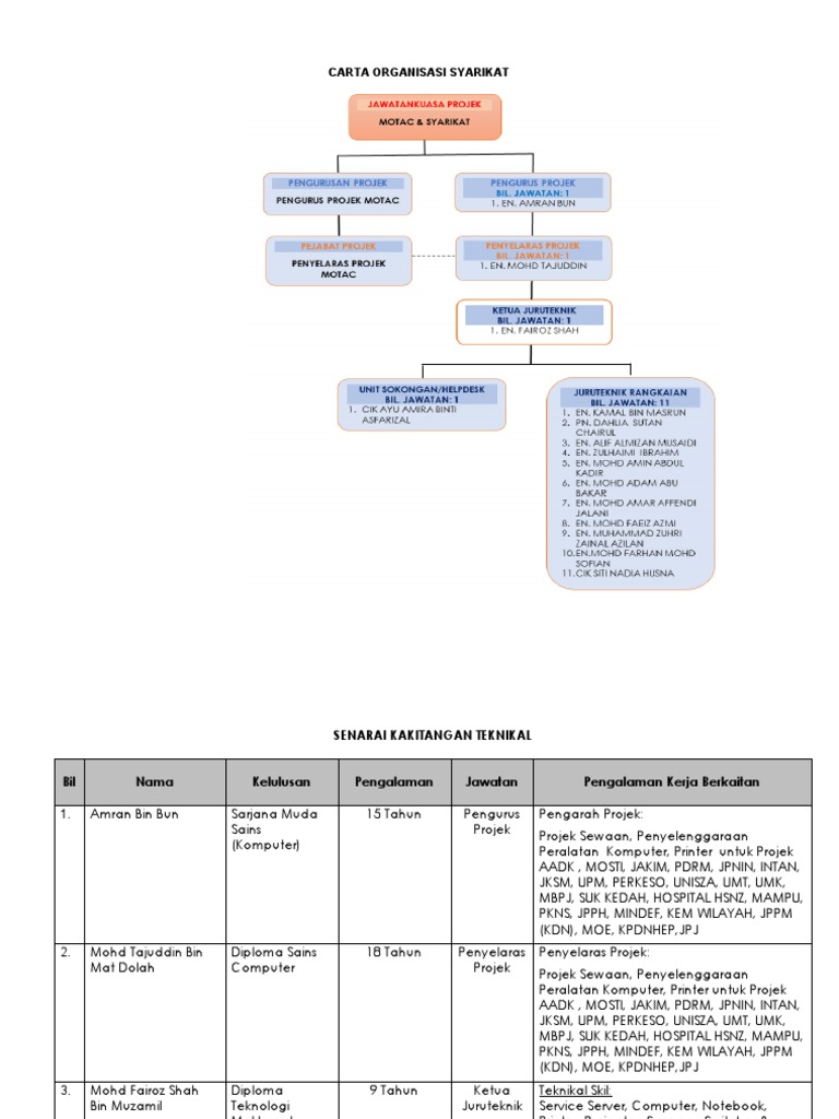 Carta Organisasi Projek | PDF