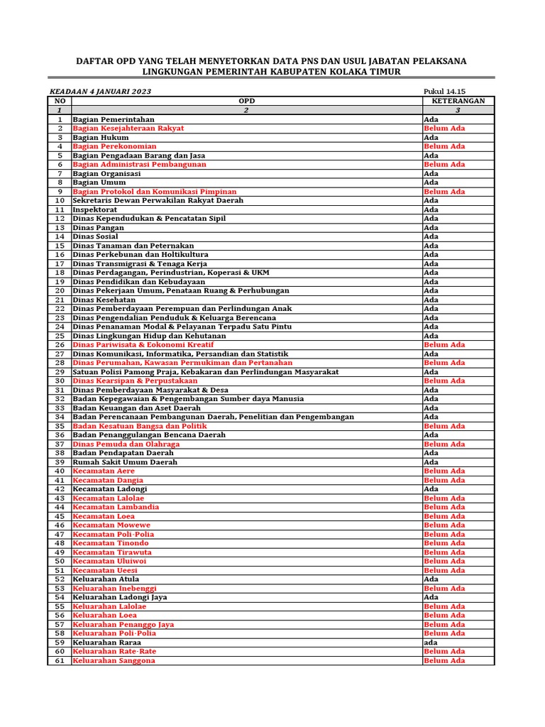 Daftar Yang Belum Menyetor Data PNS Dan Usul Pejabat Pelaksana | PDF