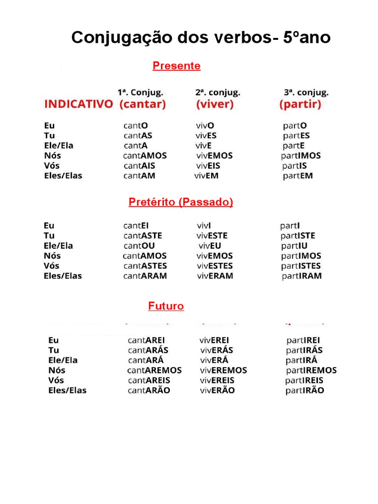 Conjugação de verbos no presente, pretérito e futuro para alunos do 5o ...