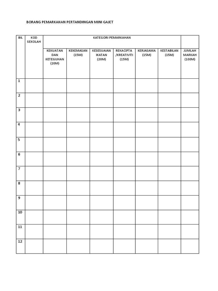 Borang Pemarkahan Pertandingan Mini Gajet | PDF