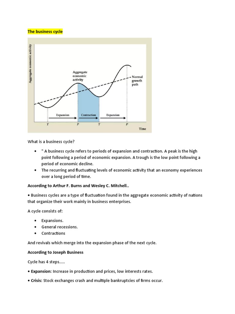 The Business Cycle | PDF | Business Cycle | Recession