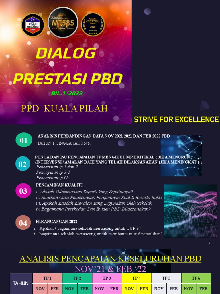 Dialog Prestasi PBD: PPD Kuala Pilah | PDF