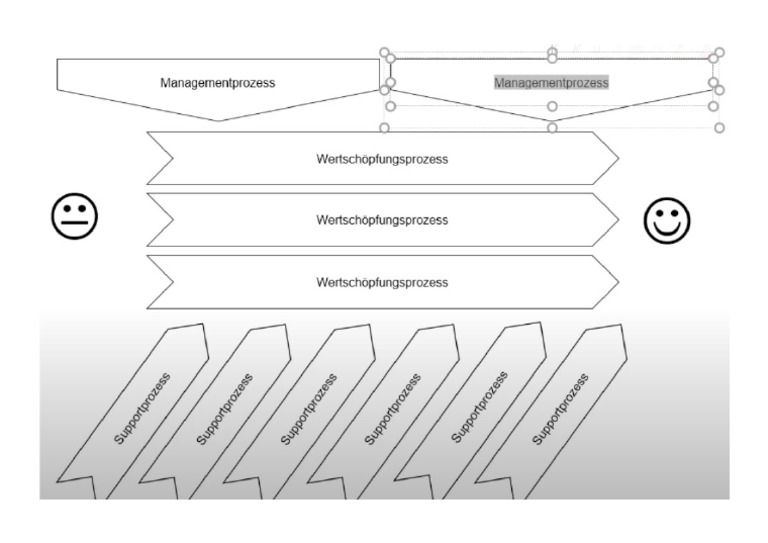 Process Map Example | PDF