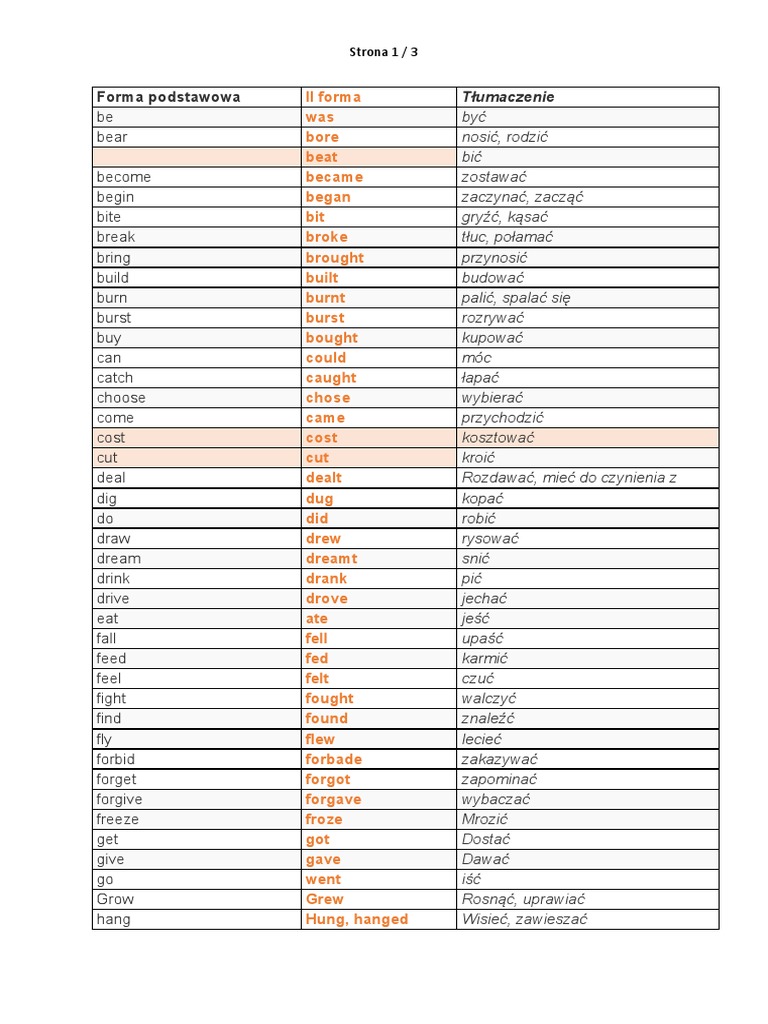 Angielski Slowka Niereguralne | PDF