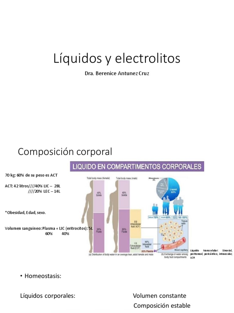 Líquidos y electrolitos | PDF | Sodio | Medicina CLINICA