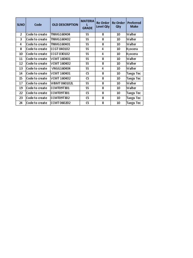 Auto Tool Order 1st Order - 212121 | PDF | Equipment | Metals