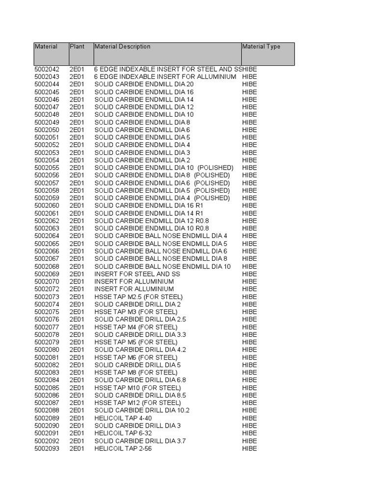 Auto Tool Order Master List (TOOLS Consumables) | PDF | Drill ...
